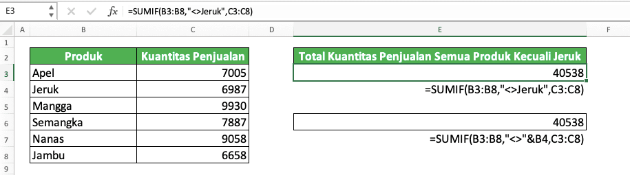 Rumus Tidak Sama Dengan Di Excel Dan Cara Menggunakannya - IMAGESEE Rumus Tidak Sama Dengan Di Excel Dan Cara Menggunakannya - IMAGESEE